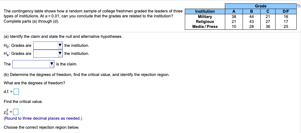 Solved Grade The contingency table shows how a random sample | Chegg.com