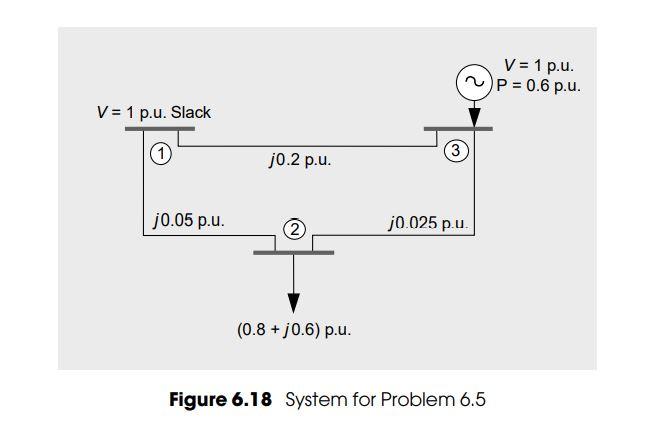 Solved Determine the voltage at busbar (2), voltage at | Chegg.com