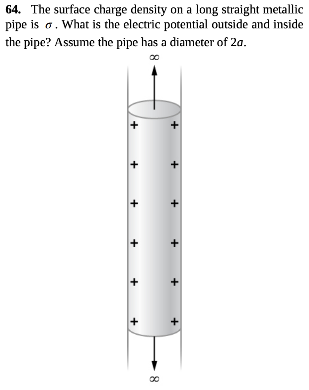 Solved 64. The surface charge density on a long straight | Chegg.com