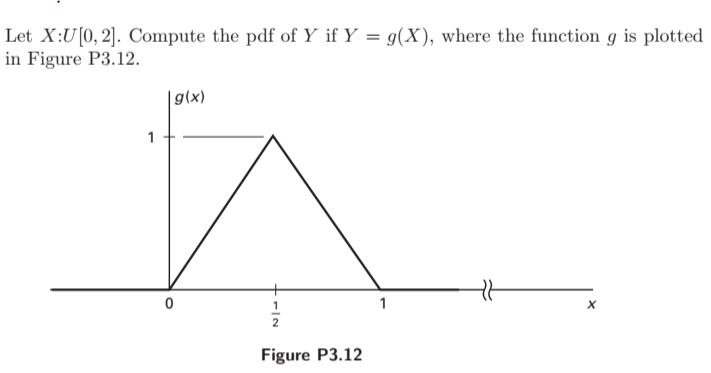 Solved Let X:U(0, 2). Compute the pdf of Y if Y = g(X), | Chegg.com