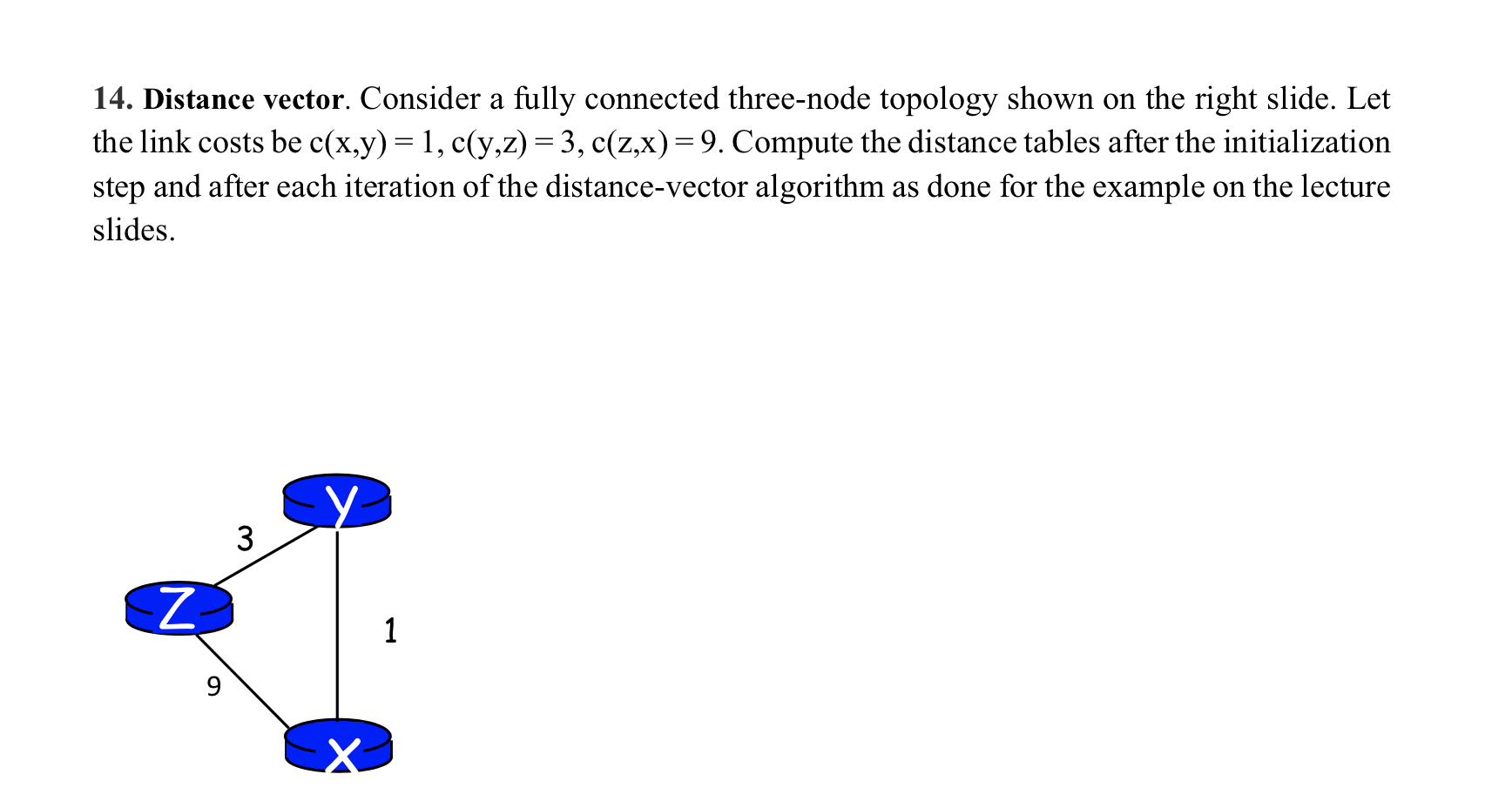 Solved 14. Distance vector. Consider a fully connected | Chegg.com
