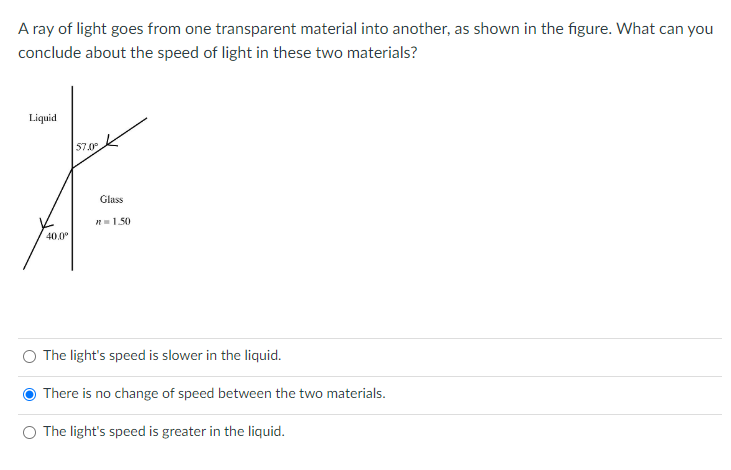 Solved A ray of light goes from one transparent material | Chegg.com