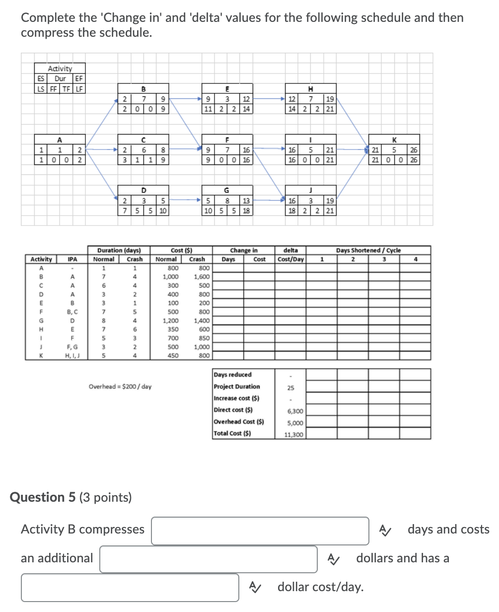 Solved Complete the 'Change in' and 'delta' values for the | Chegg.com