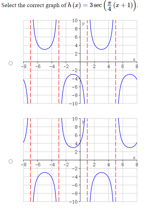 Solved Sketch two periods of the graph of the function | Chegg.com