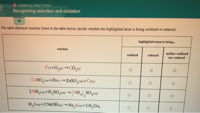 Solved CHEMICAL REACTIONS Recognizing reduction and | Chegg.com