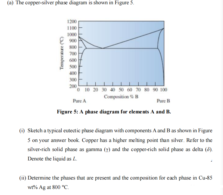 Copper-silver Phase Diagram Mass Fraction Solved (a) The Cop