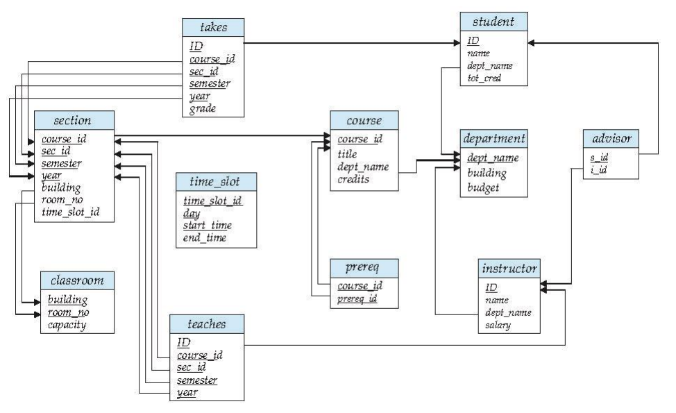 Solved Write SQL queries for the following sentences | Chegg.com
