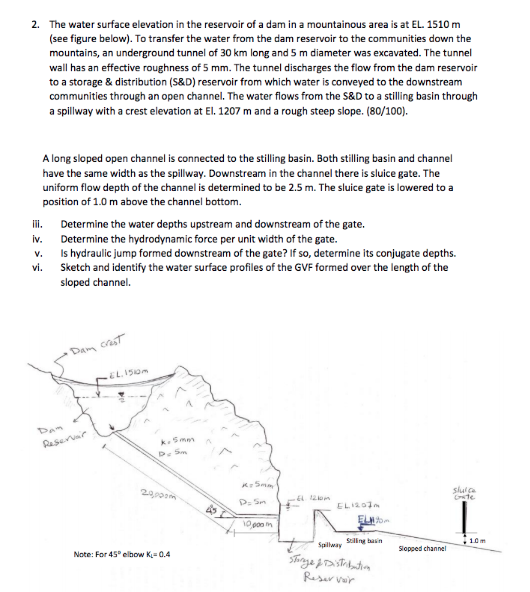 Solved 2. The water surface elevation in the reservoir of a | Chegg.com