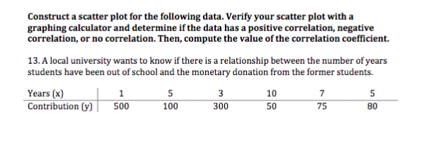 Solved Elementary Statistics - Scatter Plots and Correlation | Chegg.com
