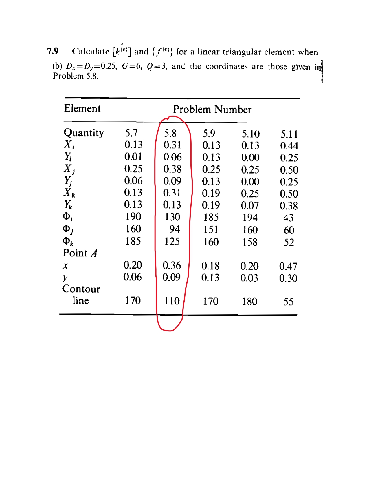 Solved 7.9 ﻿Calculate k(e) ﻿and {f(e)} ﻿for a linear | Chegg.com