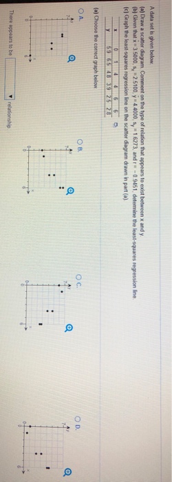 Solved A data set is given below (a) Draw a scatter diagram | Chegg.com