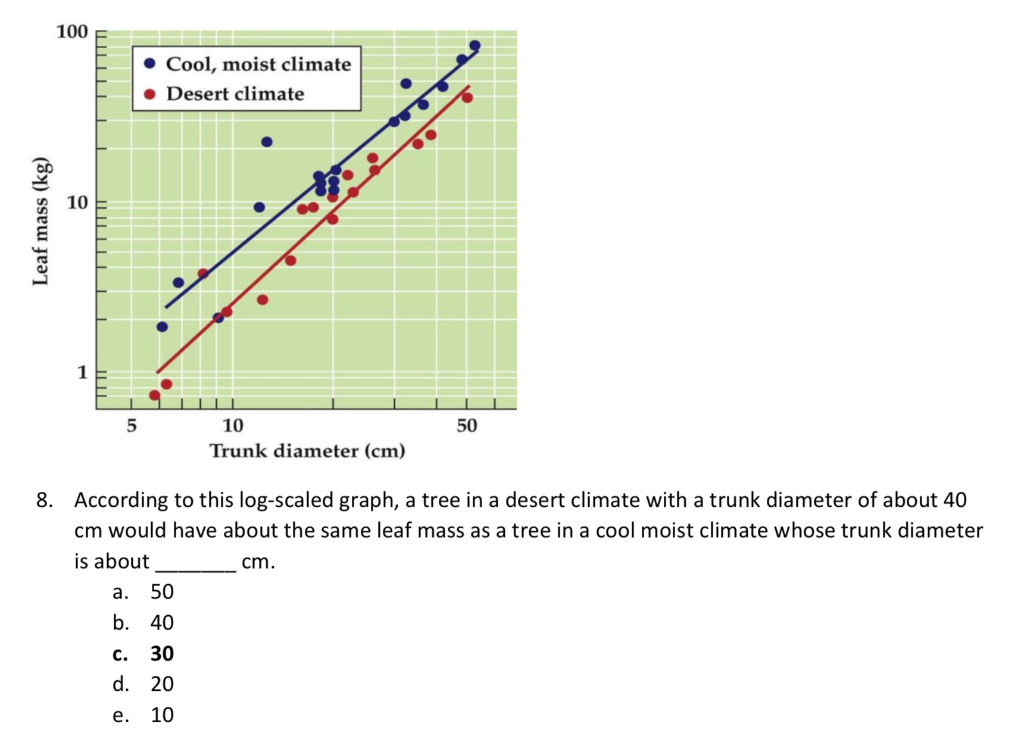 Solved 100 F Cool, moist climate ·Desert climate 10 Trunk | Chegg.com