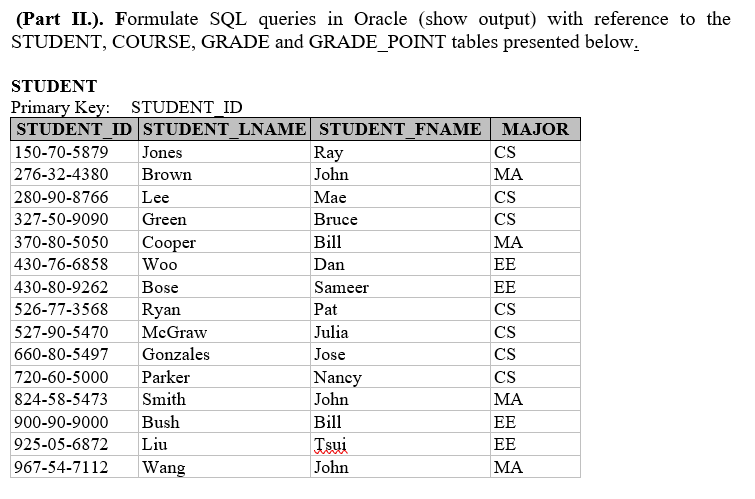 Solved (Part II.). Formulate SQL queries in Oracle (show | Chegg.com