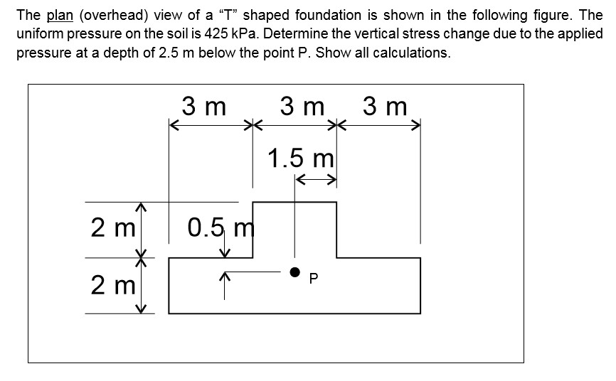 Solved The plan (overhead) view of a "T" shaped foundation | Chegg.com
