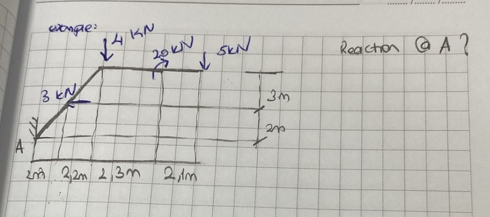 Solved by an EXPERT Reaction QA?IT'S CIVIL ENGINEERING STATICS LESSON ...