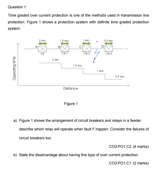 Solved Question 1 Time graded over current protection is one | Chegg.com