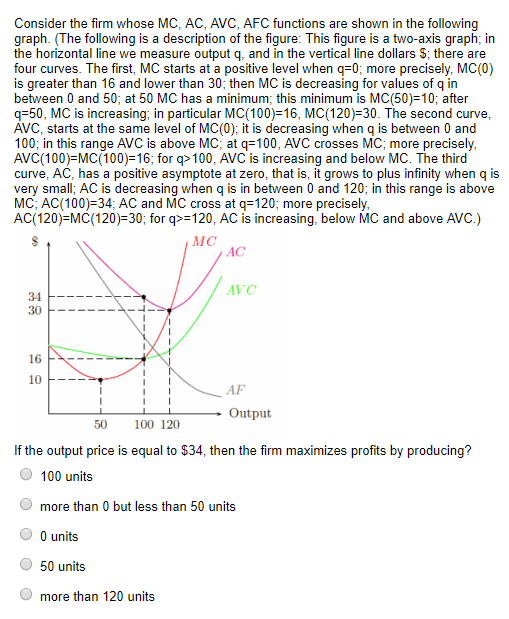 Solved Consider the firm whose MC, AC, AVC, AFC functions | Chegg.com