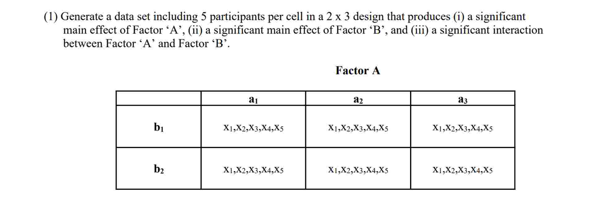 Solved Show me ﻿the steps to ﻿solve(1) ﻿Generate a data set | Chegg.com
