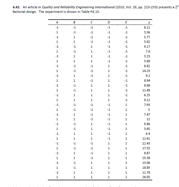 Use R code: 7.26. Consider the full 25 factorial | Chegg.com