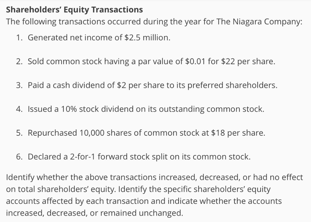 Solved Shareholders’ Equity Transactions The following | Chegg.com