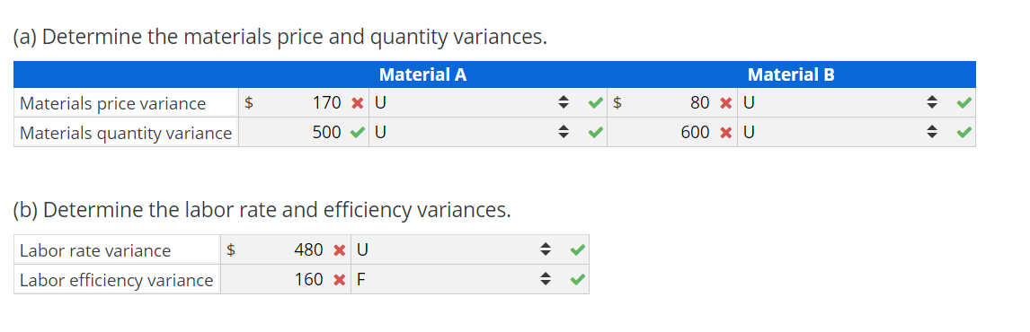 Solved Computation of Variable Cost Variances The following | Chegg.com