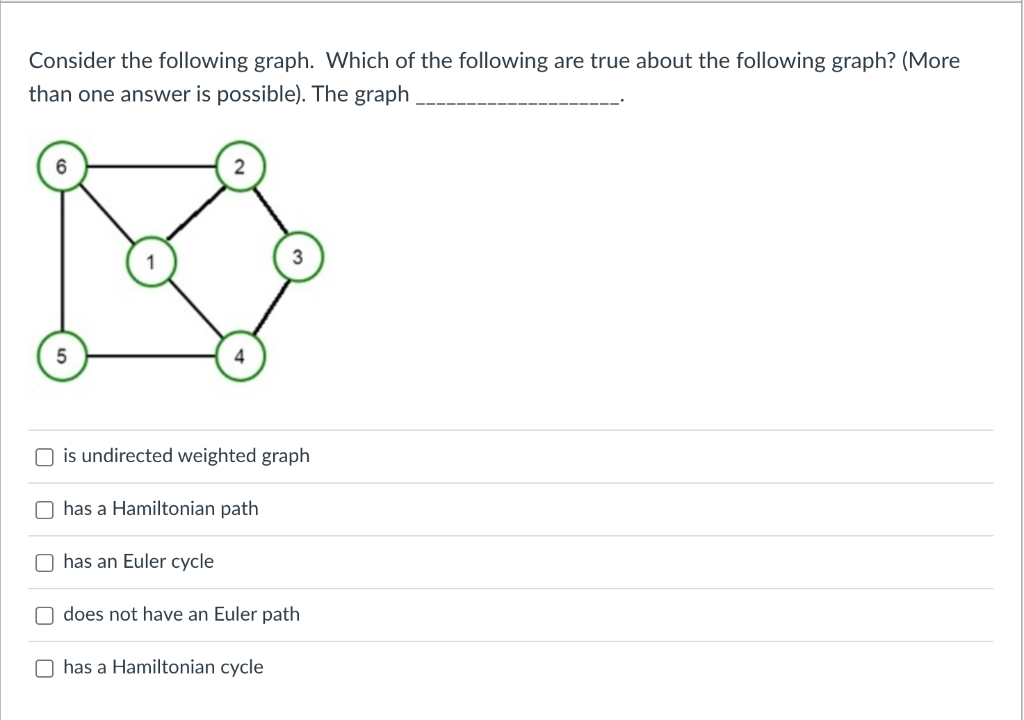 Solved Consider the following graph. Which of the following | Chegg.com