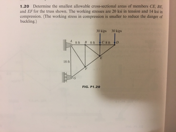 Solved Determine the smallest allowable cross-sectional | Chegg.com