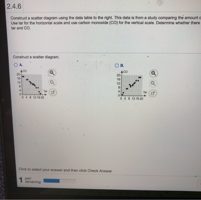 Solved 2.4.6 Construct a scatter diagram using the data | Chegg.com