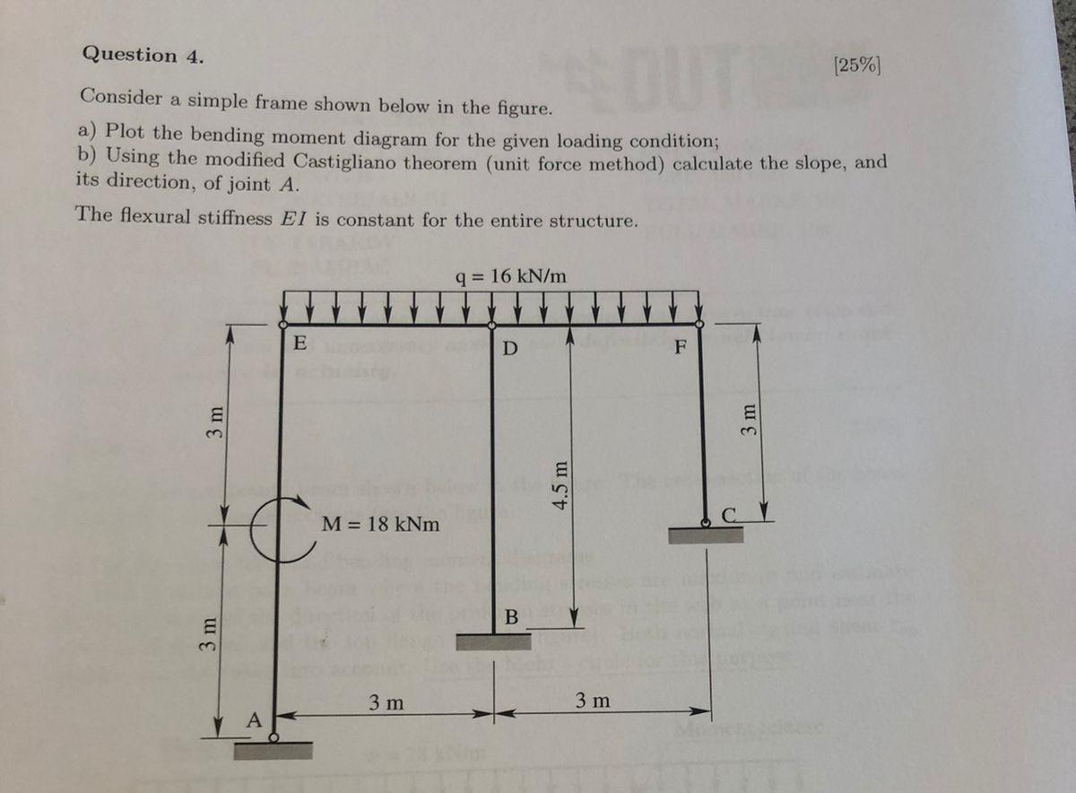 Solved Question 4. [25%] Consider a simple frame shown below | Chegg.com