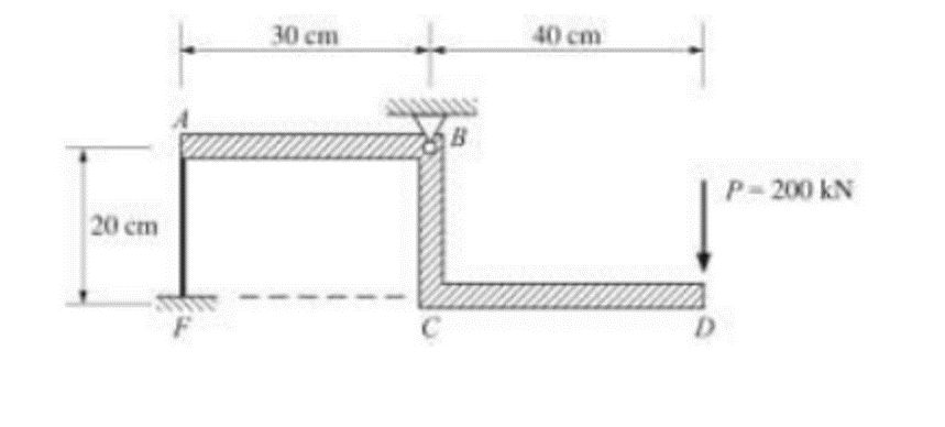Solved calculate the normal stress | Chegg.com