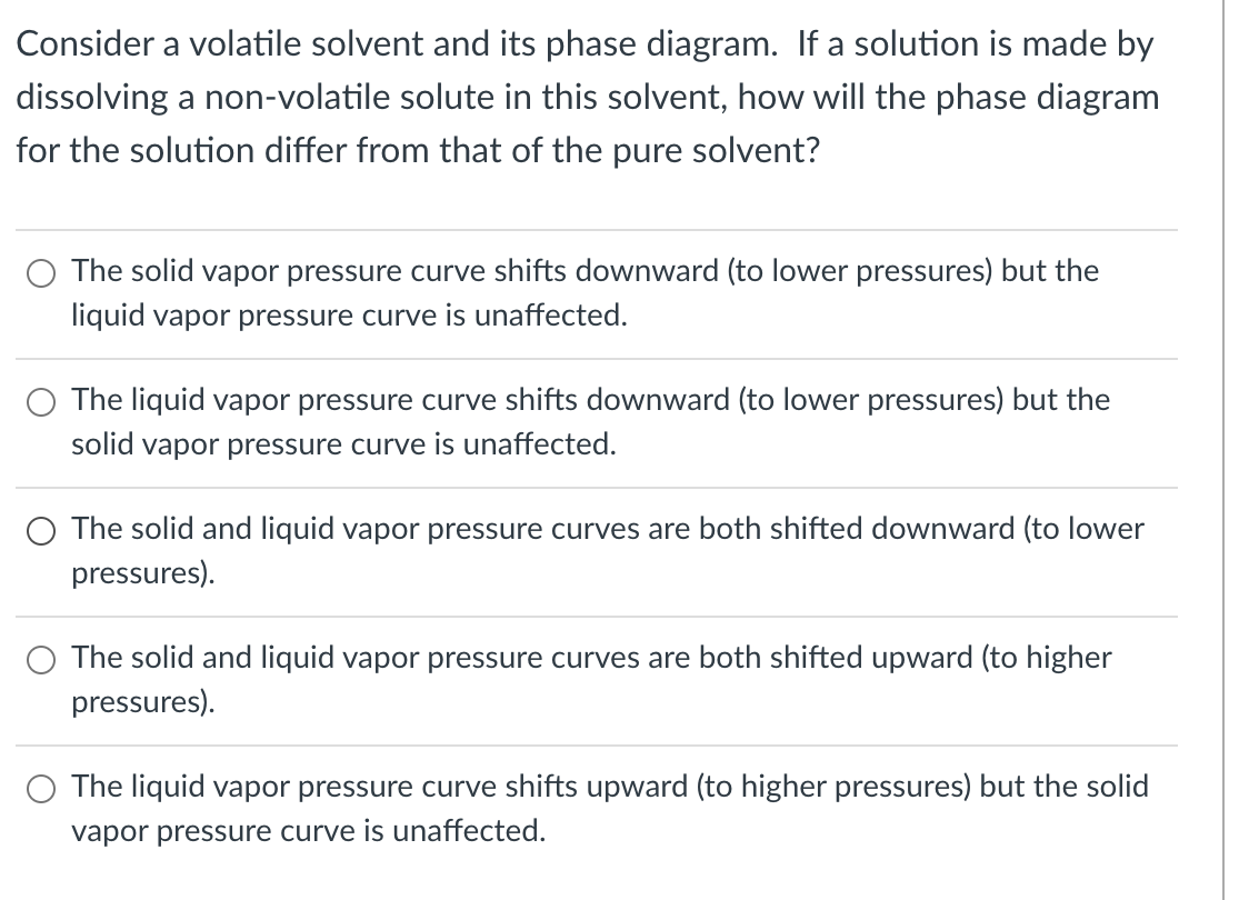 Solved Consider a volatile solvent and its phase diagram. If | Chegg.com