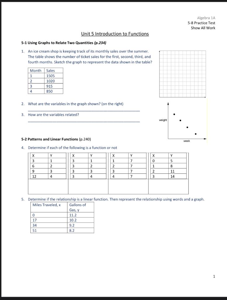 Solved Algebra 1A 5-8 Practice Test Show All Work Unit 5 | Chegg.com