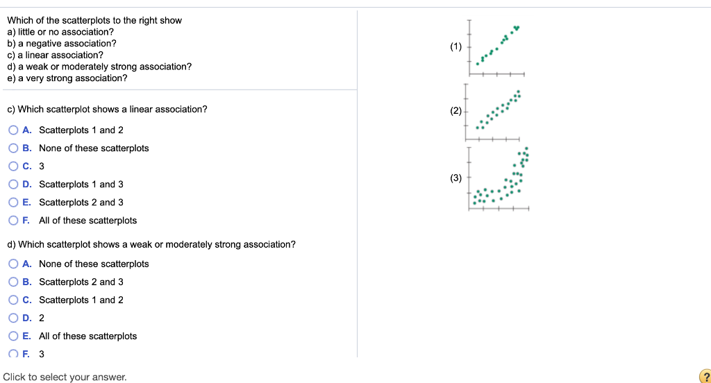 Solved (1) Which of the scatterplots to the right show a) | Chegg.com