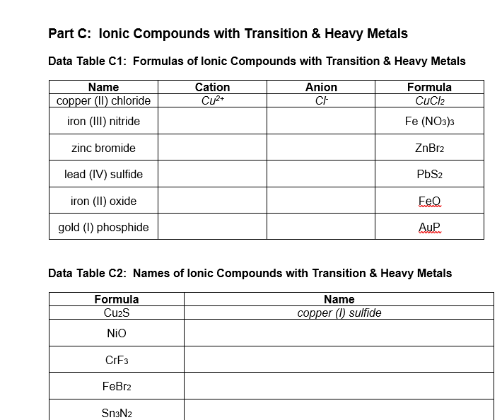 Solved Part C: Ionic Compounds with Transition \& Heavy | Chegg.com