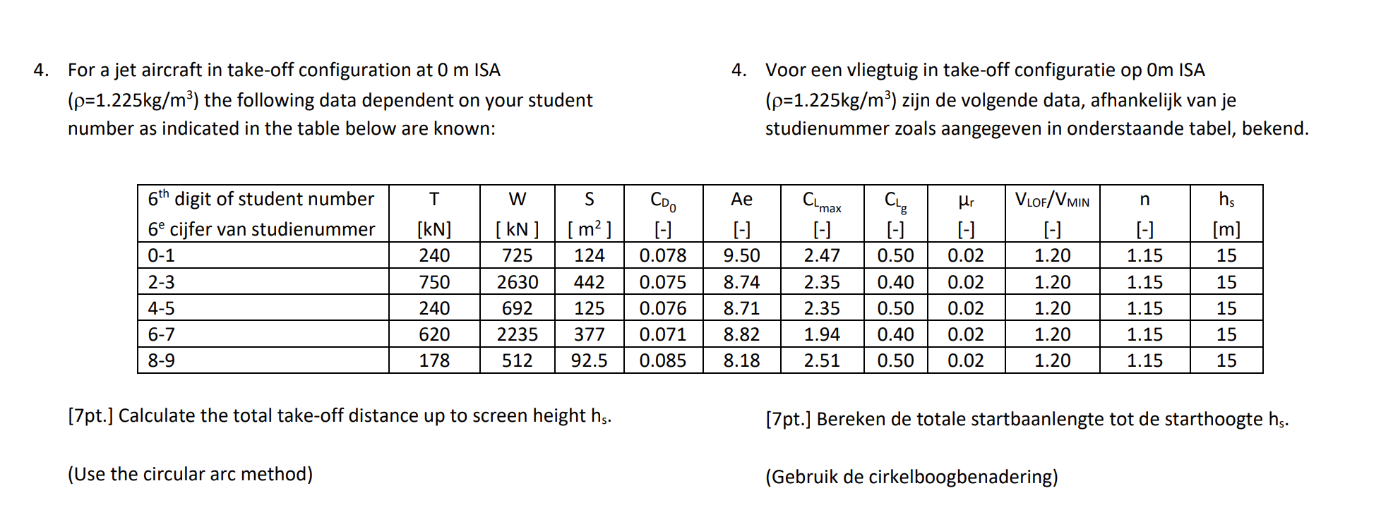 4. For a jet aircraft in take-off configuration at 0 | Chegg.com