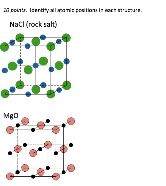 Solved 10 points. Identify all atomic positions in each | Chegg.com