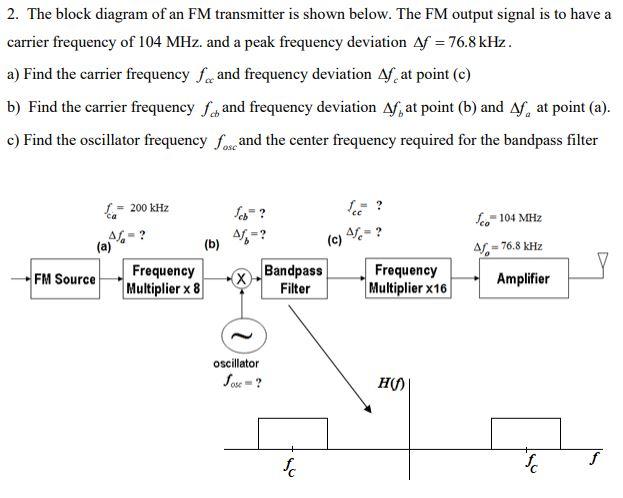 Solved 2. The block diagram of an FM transmitter is shown | Chegg.com