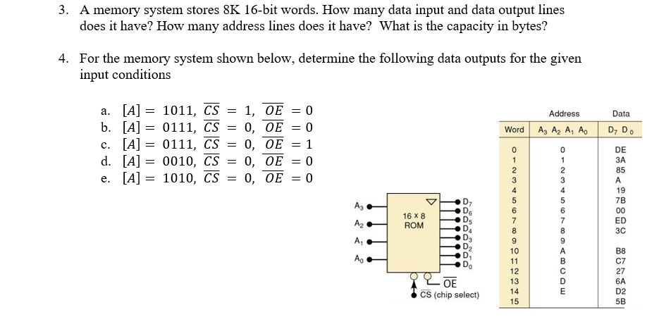 Solved 3. A memory system stores 8K 16-bit words. How many | Chegg.com