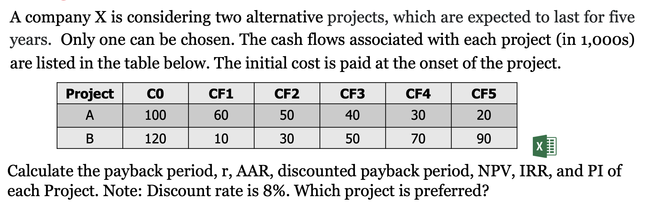 Solved Calculate the payback period, r, ﻿AAR, discounted | Chegg.com