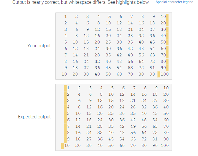 Solved 4.8 LAB: Multiplication table Write a program using | Chegg.com