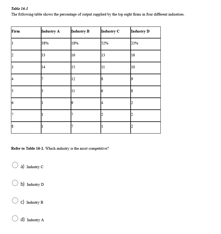 Solved by an EXPERT Table 16-1The following table shows the percentage of | Chegg.com