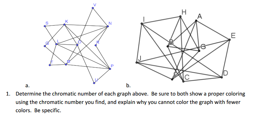 Solved Н. А. к S N E a. b. 1. Determine the chromatic number | Chegg.com