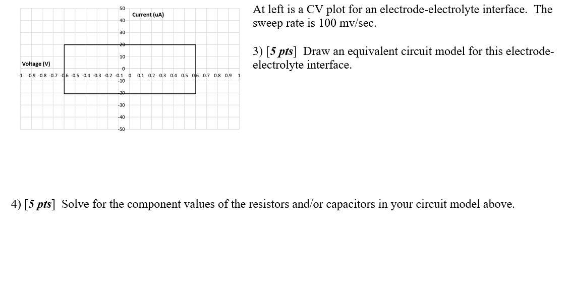 At left is an EIS plot for an electrode-electrolyte | Chegg.com