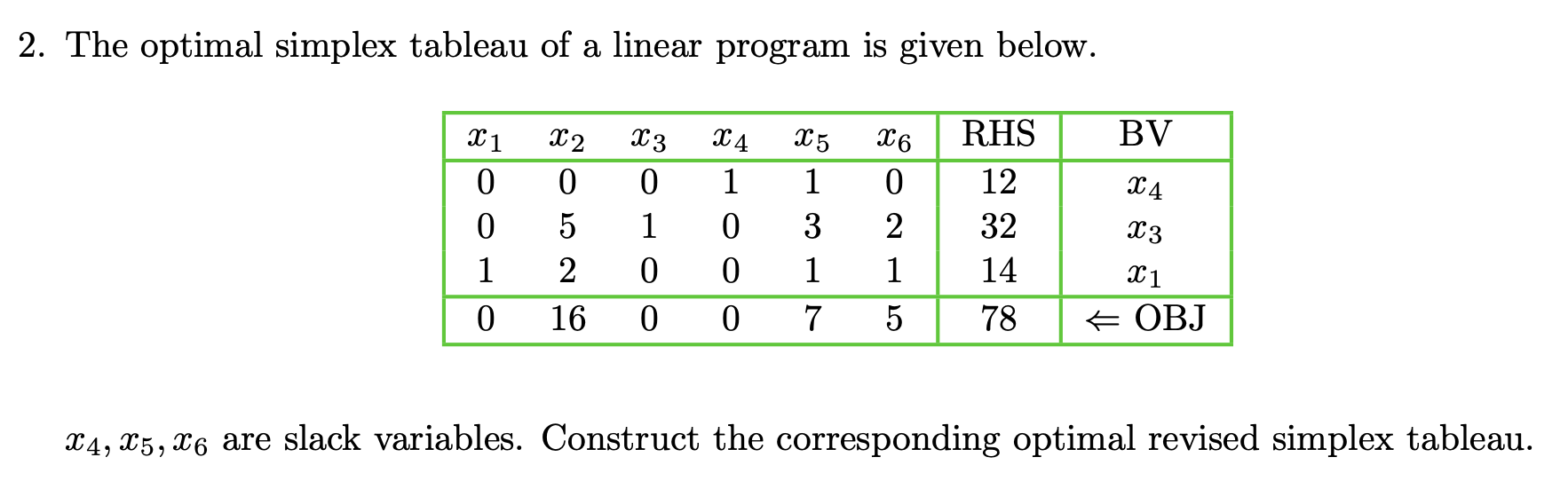2. The optimal simplex tableau of a linear program is | Chegg.com