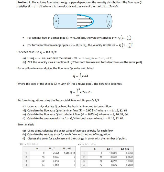 Solved Problem 1: The volume flow rate through a pipe | Chegg.com