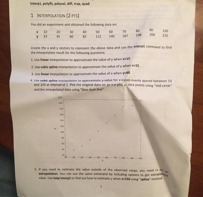 Solved interp1, polyfit, polyval, diff, trap, quad 1 | Chegg.com