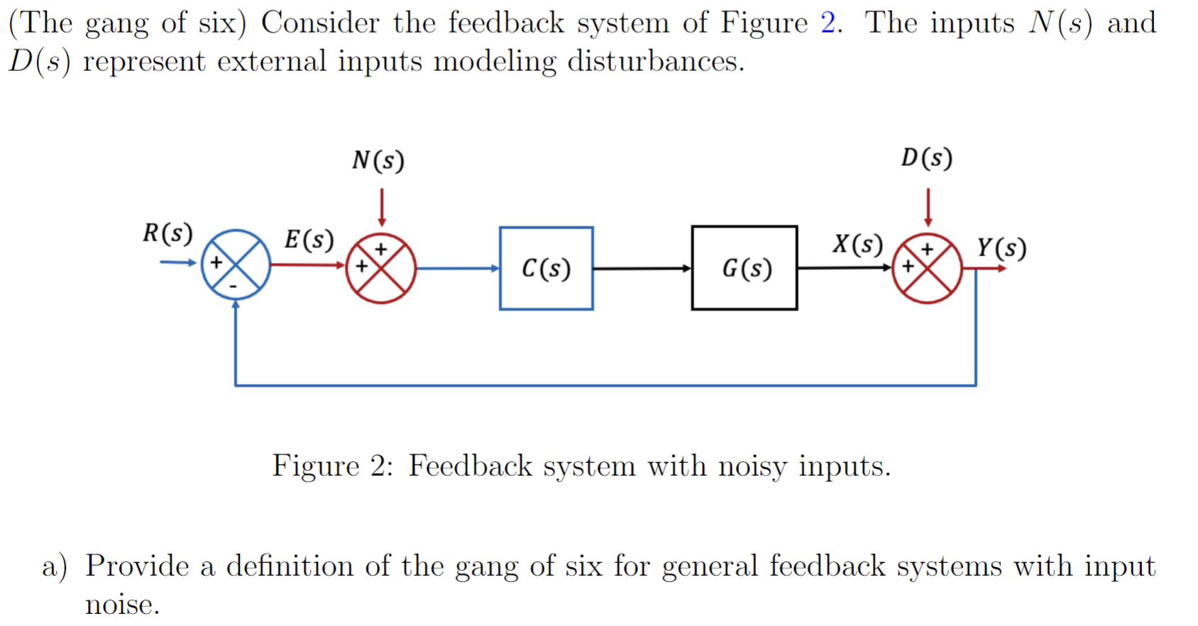 Solved (The gang of six) Consider the feedback system of | Chegg.com