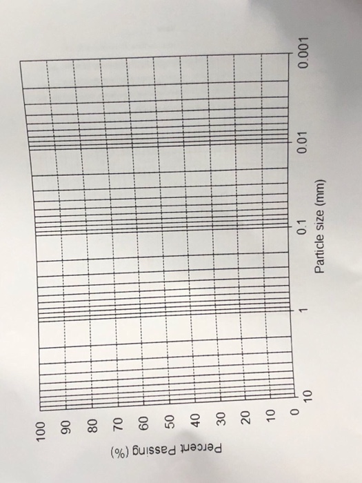 Solved On one semilogarithmic paper, please plot the | Chegg.com