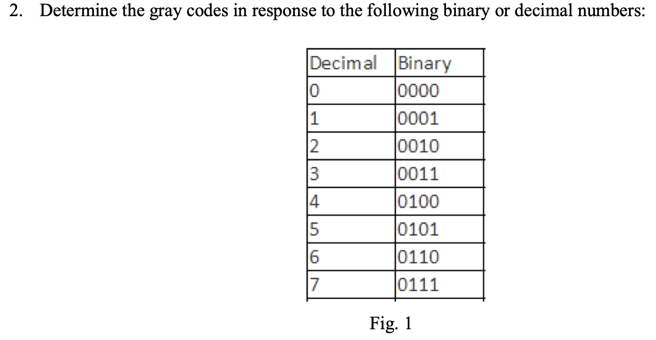 Solved 2. Determine the gray codes in response to the | Chegg.com