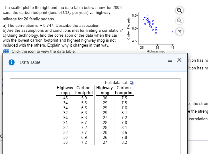 Solved 8. O The scatterplot to the right and the data table | Chegg.com